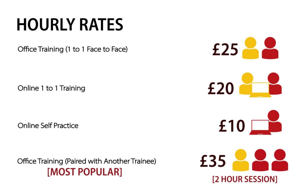 Topographical Assessment – No.1 PCO Training